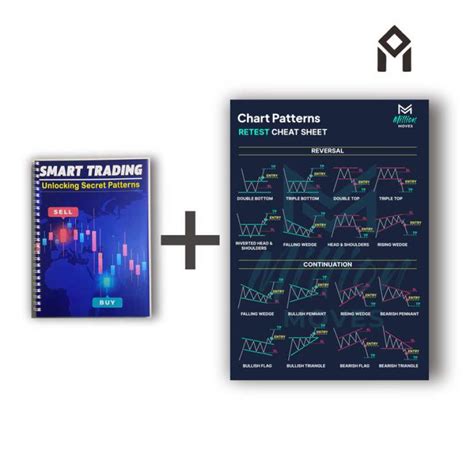 Jual Buku Smart Trading Chart Pattern Dan Candlestick Pattern Simple Di