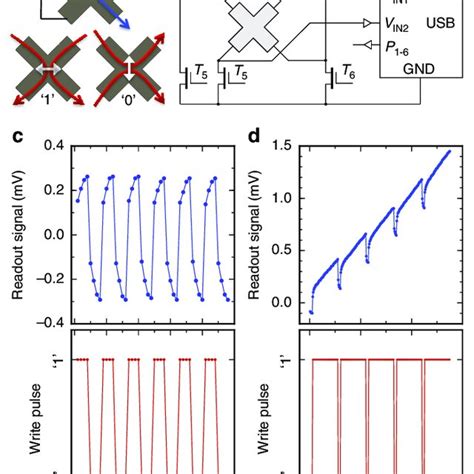 Antiferromagnetic Multi Level Memory Bit Cell A The Readout Download Scientific Diagram