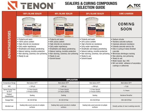 Tcc Materials