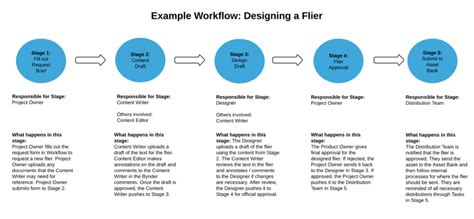 Get Started With Asset Workflow Bynder Support