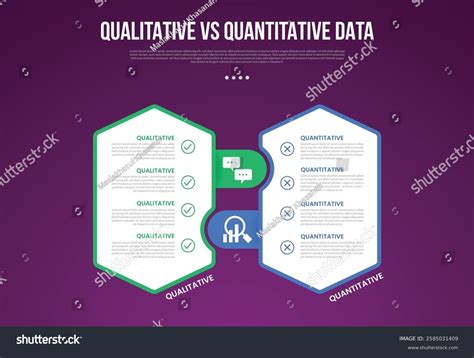 Qualitative Vs Quantitative Data Infographic Outline Stock Vector