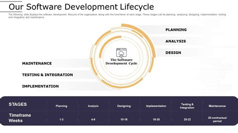 Cloud Computing Technology Implementation Plan Our Software Development