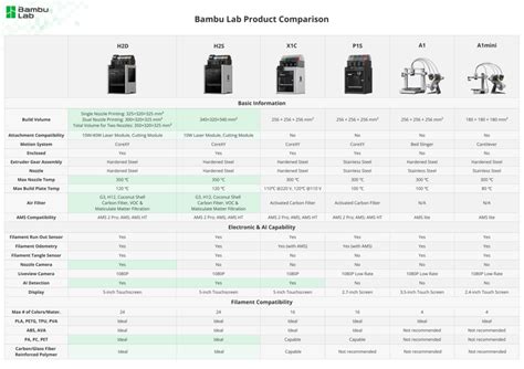 Bambu Lab H2s Is A Huge Deal New Benchmark In 3d Printing