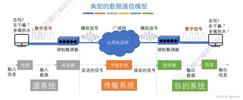 王道考研计算机网络第二章知识点汇总 计算机网络第二章王道 csdn博客