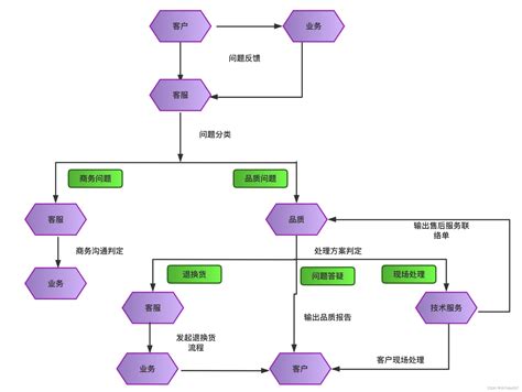 客诉技术架构:构建客户满意的数字化支持系统客诉系统 Csdn博客 客诉技术架构:构建客户满意的数字化支持系统客诉系统 Csdn博客