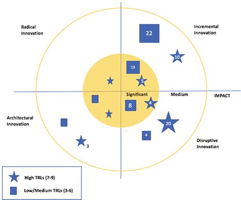 The Elements Of Big Data Value
