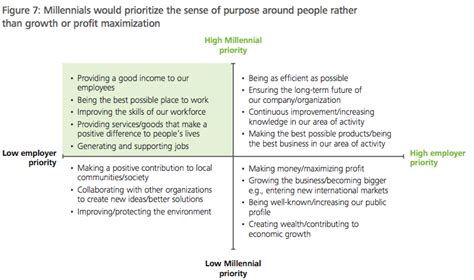 A Deep Dive Series On Career Coaching Mentality 2 Generational Behavior Patterns Gateway Careers A Deep Dive Series On Career Coaching Mentality 2 Generational Behavior Patterns Gateway Careers
