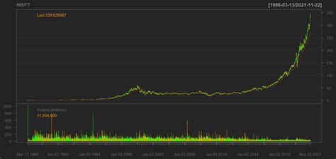 r how to calculate moving average and plot the data stack overflow