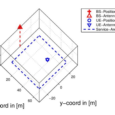 The Network Layout Of The Scenario Download Scientific Diagram