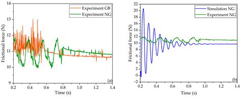 The Frictional Vibration Attenuation Of Rubber Utilizing A Groove On The Body