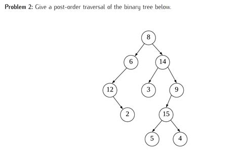 Solved Problem 2 Give A Post Order Traversal Of The Binary