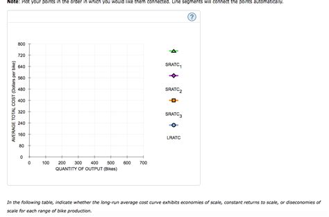 Solved Note Plot Your Points In The Order In Which You Chegg