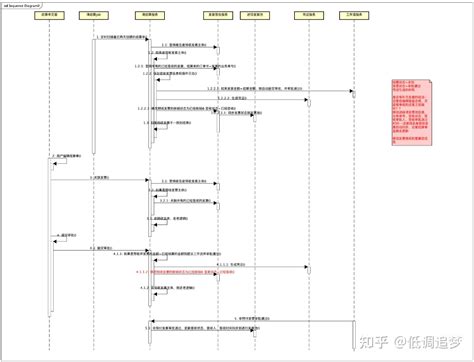 业务架构模板 知乎