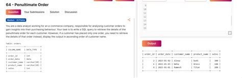 Techtips Dataengineer Pyspark Pysparkinterview Bigdata Bigdataengineer Interview