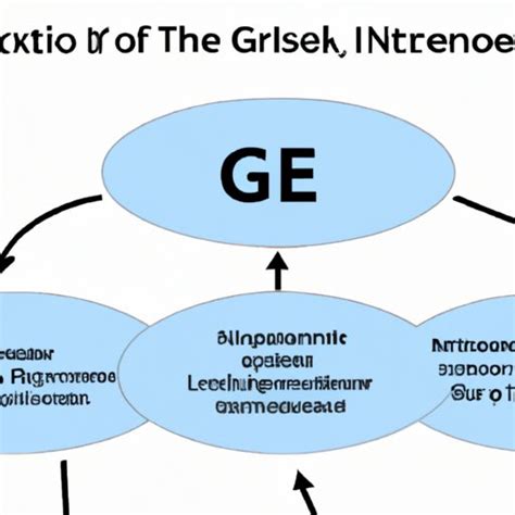 Is Gesi A Good Investment Exploring The Pros And Cons Of Investing In