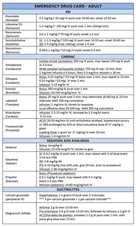 Medpic Emergency Drug Card Adult Facebook