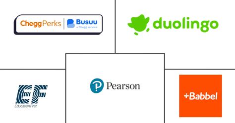 Digital English Language Learning Market Size Share And 2030 Growth