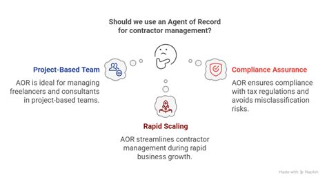 Eor Vs Aor Understanding Their Differences For Your Business Needs