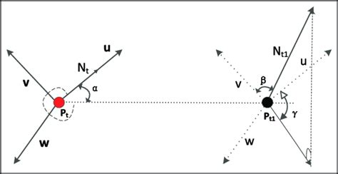 Schematic Diagram Of Normal Declination Calculation Download Scientific Diagram