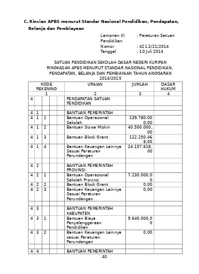 Contoh Rapbs Sd 55 Koleksi Gambar