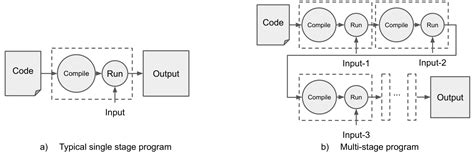 Mit Csail Researchers Develop Tool For Creating Domain Specific