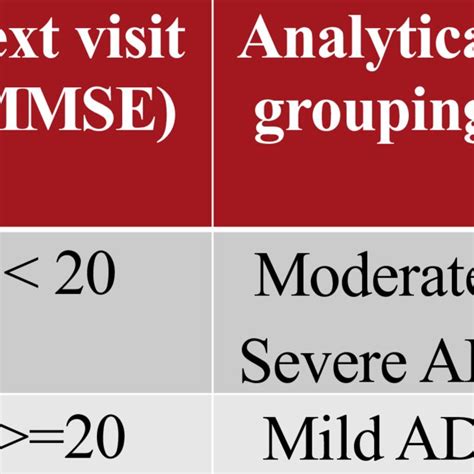 Performance Evaluation For Each Of The 2 Categories Download