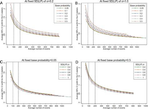 External Validation Of Clinical Prediction Models Simulation Based