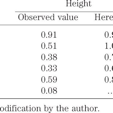 Correlation Coefficient Download Table