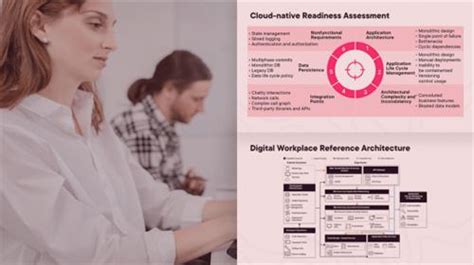 Gartner Ea Fundamentals Scriptmafia Org Download Full Nulled Scripts