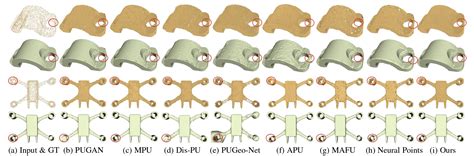 ipunet iterative cross field guided point cloud upsampling