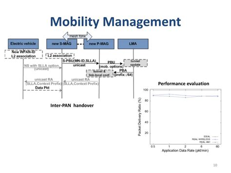 Ppt Mobility Management Privacy And Other Issues In Vehicular
