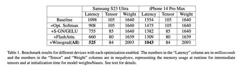 Google Researchers Unleash AI Performance Breakthrough For Mobile