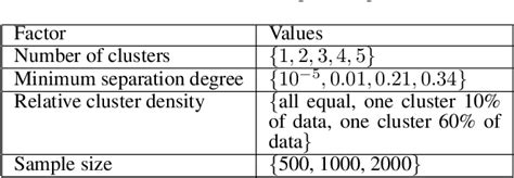 Table 1 From Data Driven Capability Based Health Monitoring Method For