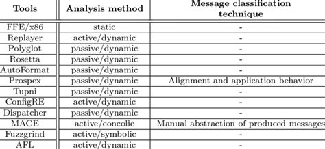 Inference Tools Based On Applications Execution Traces Analysis Method Download Scientific
