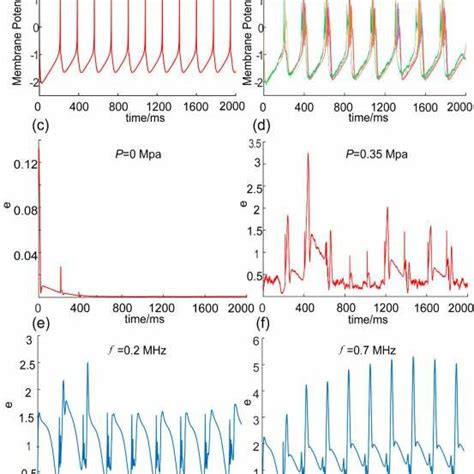 A Structural Graph Of Jansen Rit Neural Mass Model Neuron Population