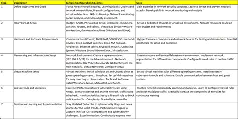 Exploring The Bell Lapadula Model Data Confidentiality By Sreekar S Medium