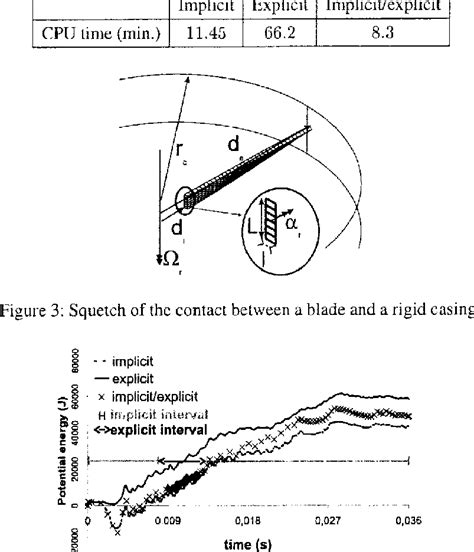 Cpu Comparison For Taylor Bar Impact Download Table