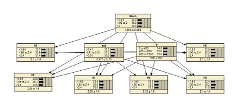 bayesian network learning process download scientific diagram
