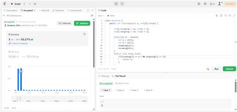 leetcode shubham kumar