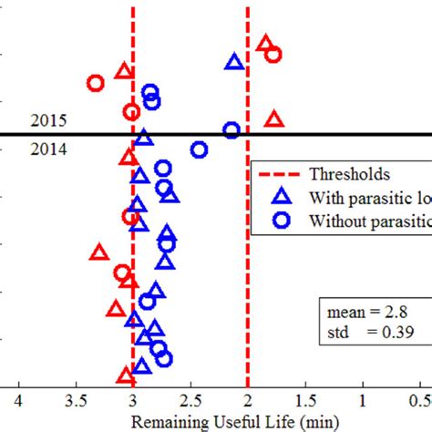 Product Of Cfrp Landing Gear Download Scientific Diagram