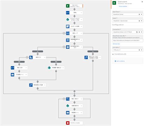 Nintex Workflow Cloud のご紹介 1 インフォシェア株式会社