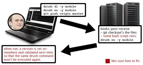 Php Version Control With Hooks Migration And Bash Stack Overflow