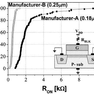 PDF Three Transistor One Time Programmable OTP ROM Cell Array Using Standard CMOS Gate Oxide