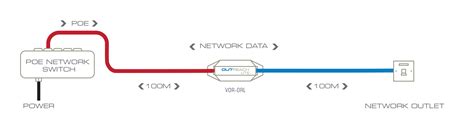 Veracity Ethernet Extender Outreach Lite Vor Orl Distributor