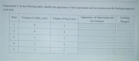 Answered: Experiment 2: In the following table,… | bartleby