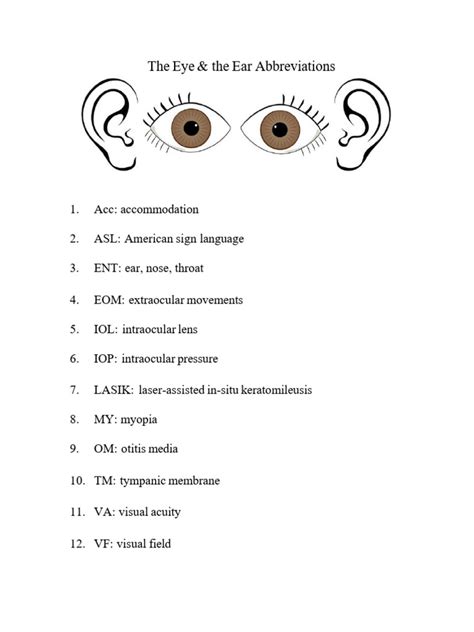 Eye And Ear Medical Abbreviations Pdf