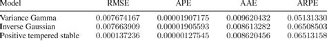Comparing Errors Of Different Models For Volatility Swap Download