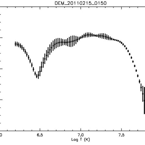Figure5 Back To The Dem Analysis To The Left Is A Plot Of The Dem For Download Scientific