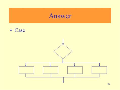 Introduction To Flowcharting Computer Science Principles 2013 2014