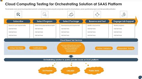 Cloud Computing Testing For Orchestrating Solution At Saas Platform Inspira